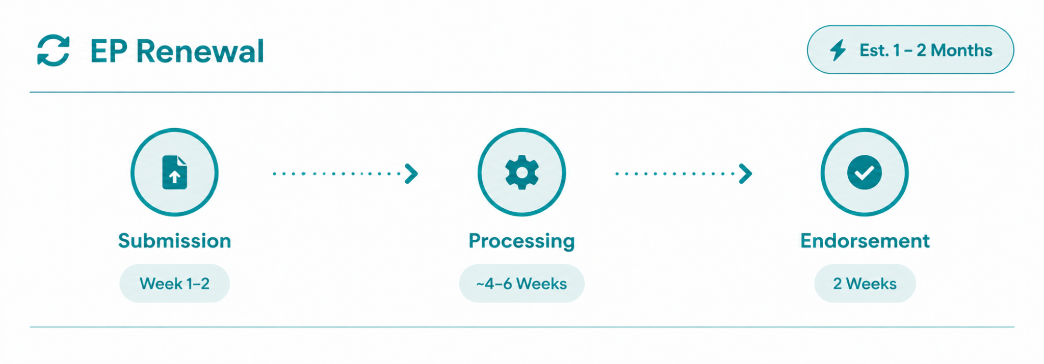 A Quick Guide To Employment Pass Processing Times - My Employment Pass